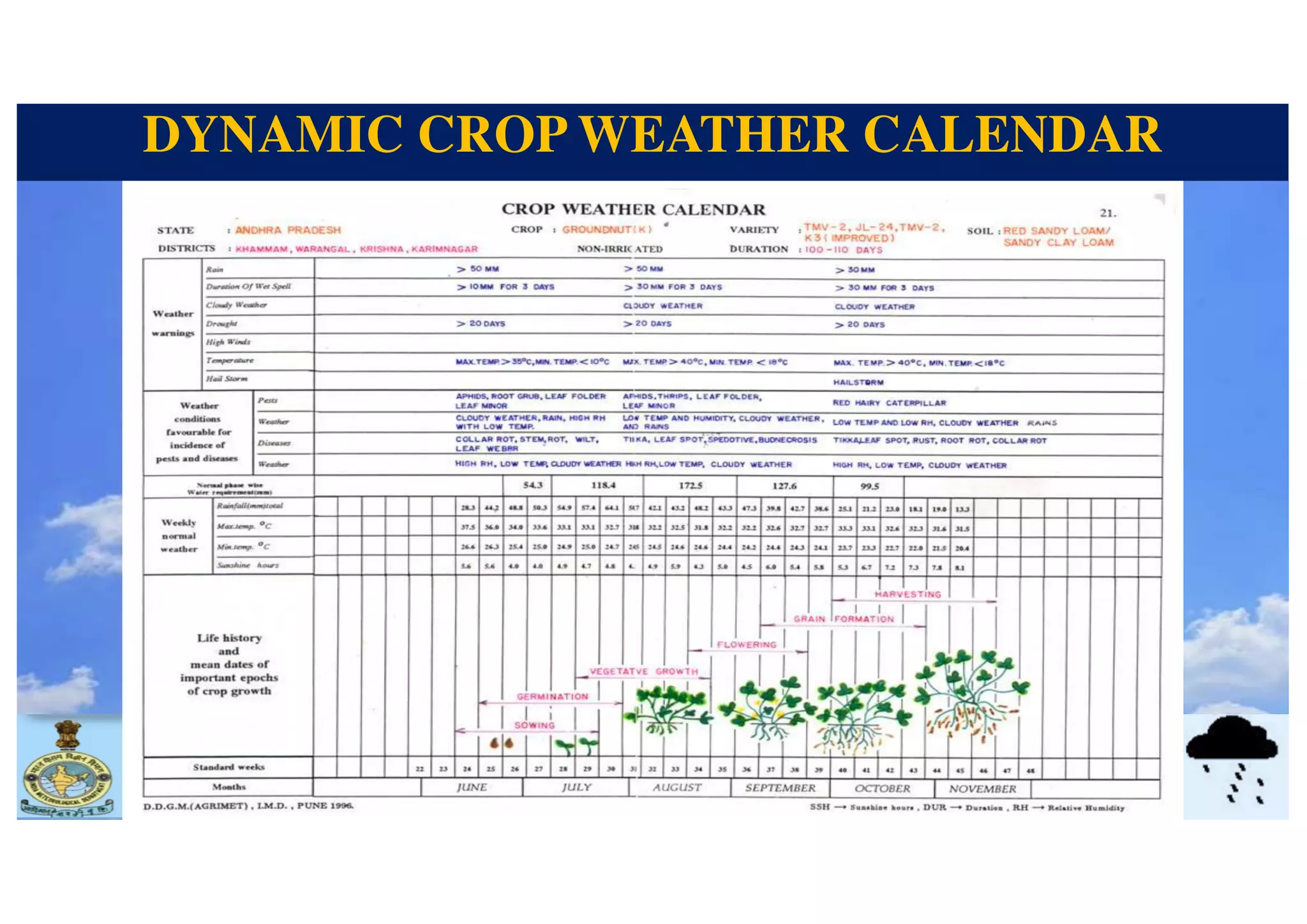 Weather Based Agro Advisory Services..Just Ag....pdf