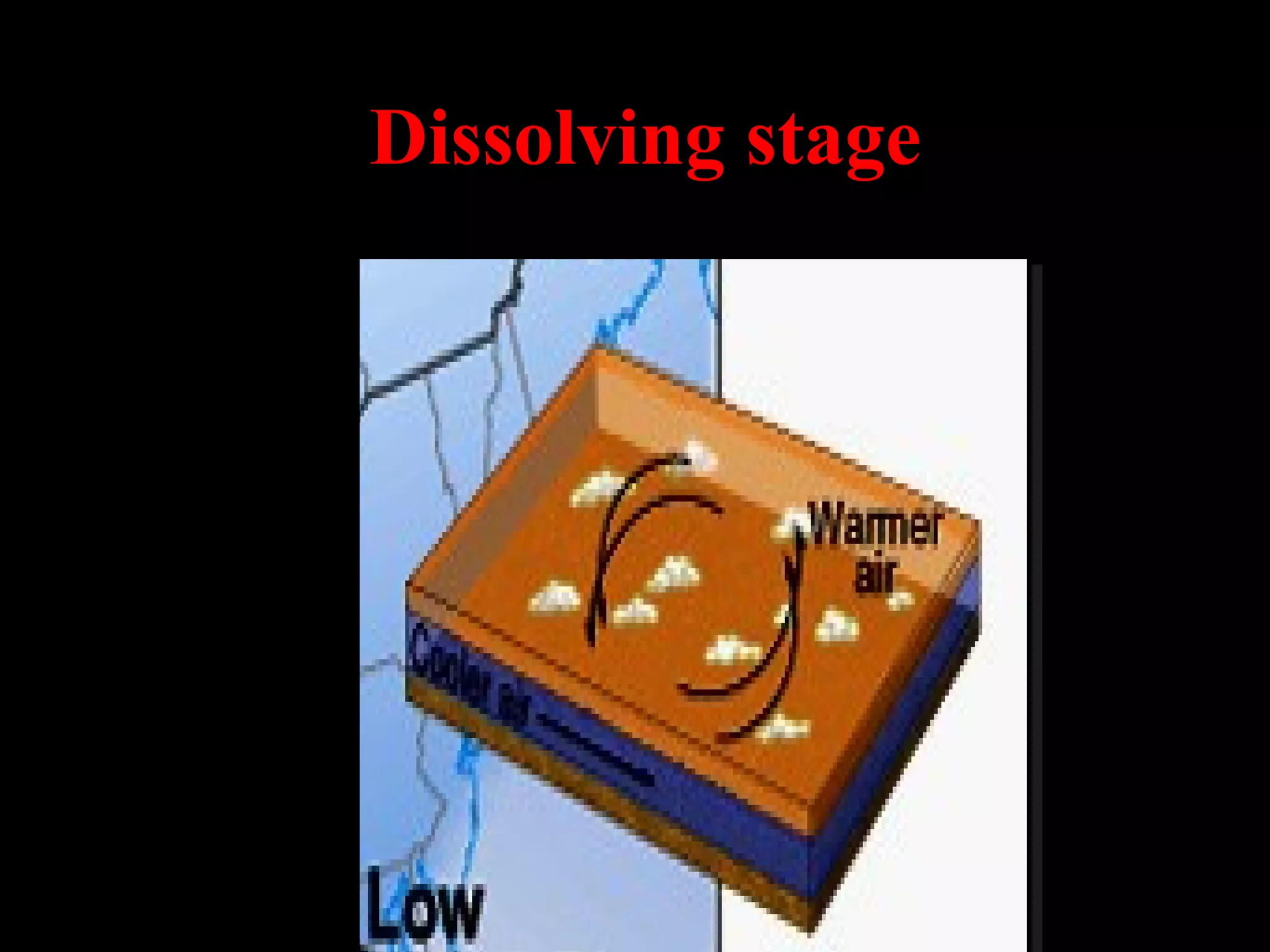 Weather cells and weather systems of atmosphere | PPT