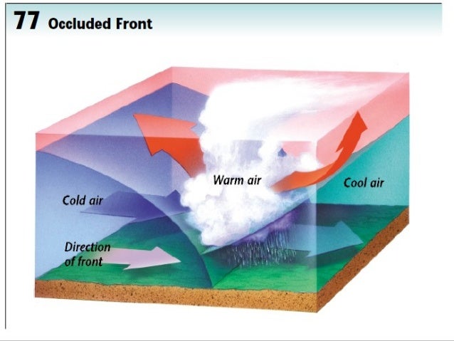 Stationary Front Clouds