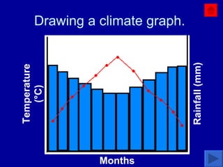 Weather & climate 1 | PPT