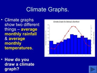 Weather & climate | PPT