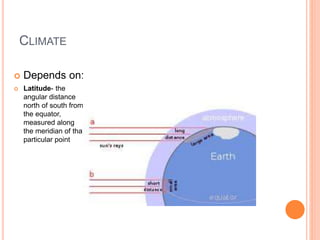 Weather & Climate.pptx