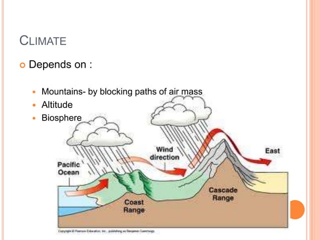 Weather & Climate.pptx