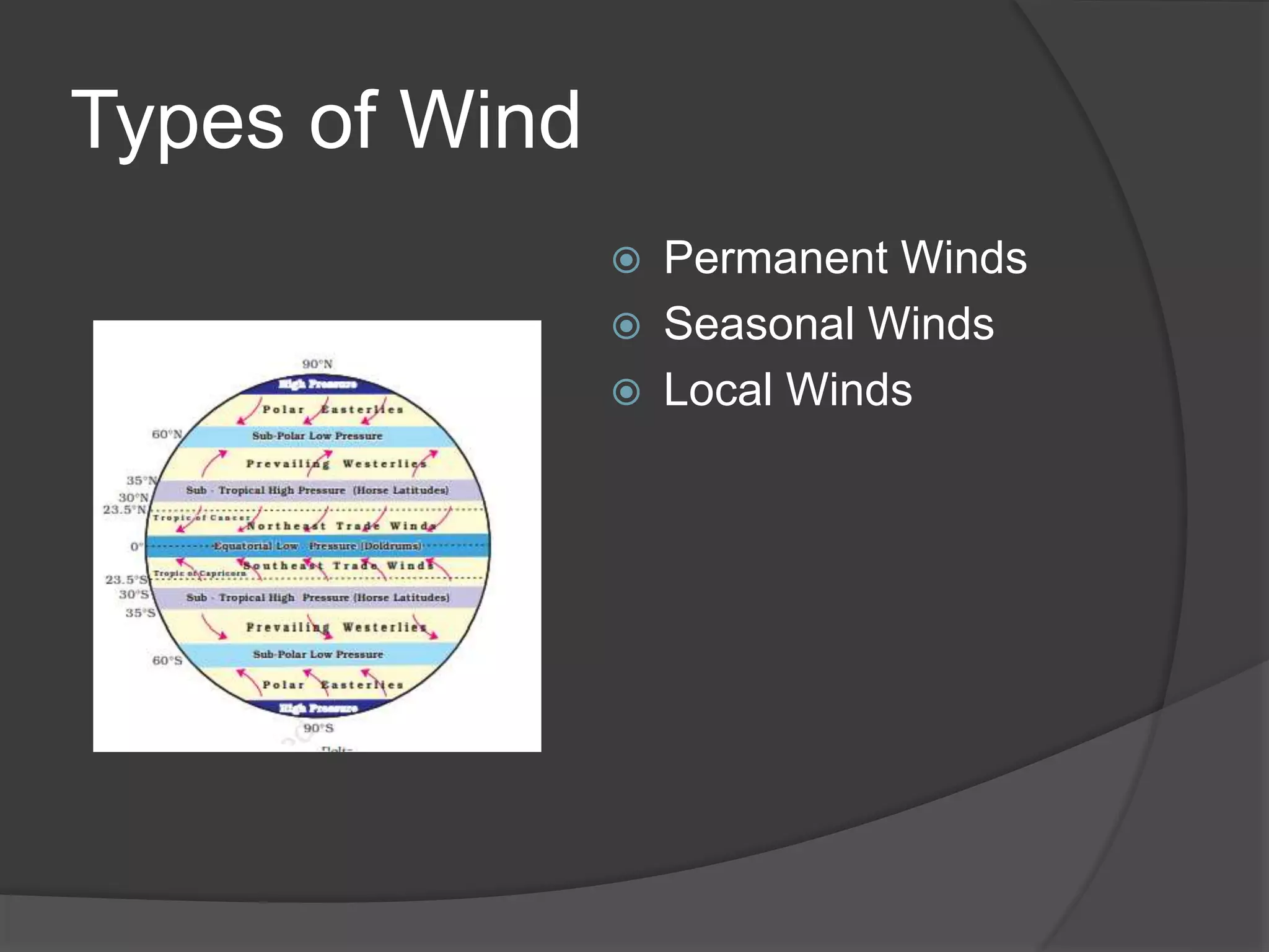Weather & Climate.pptx