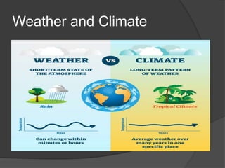 Weather & Climate.pptx