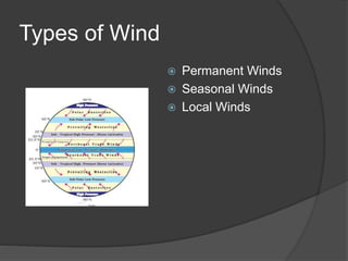 Weather & Climate.pptx