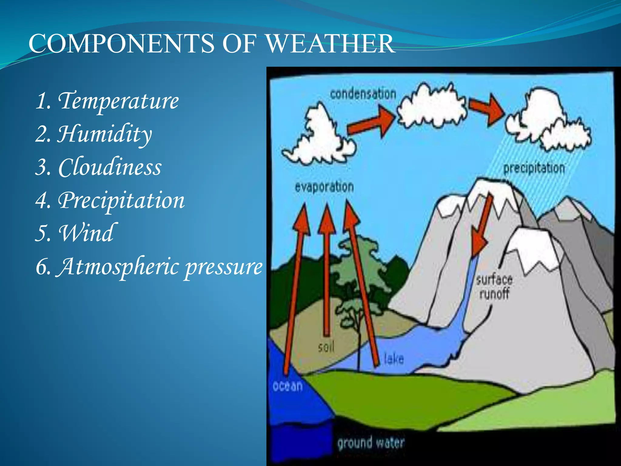Weather,Climate and Adaptations | PPTX
