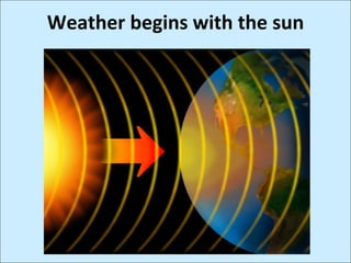 Weather & Climate Elementary Students... | PDF