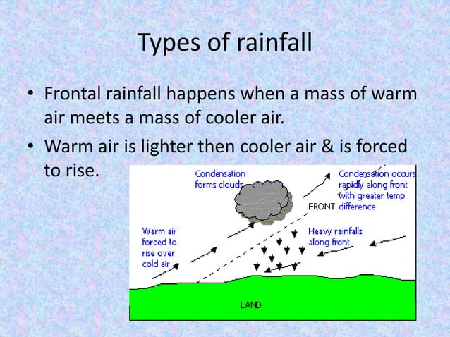 Weather & climate project by Matthew Ben Hamed 3.02