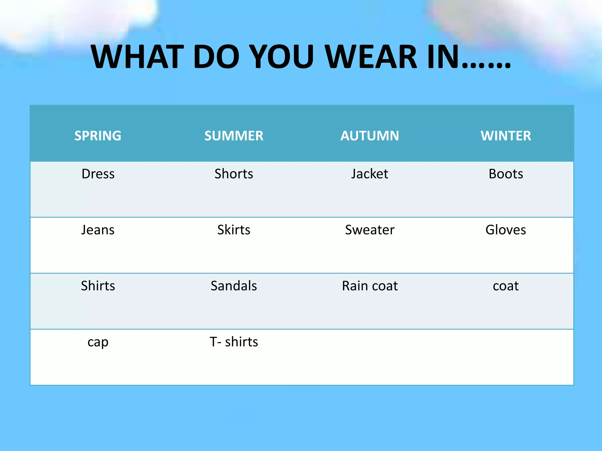 Weather, clothes and seasons | PPTX