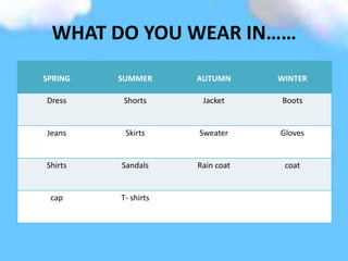 Weather, clothes and seasons | PPTX