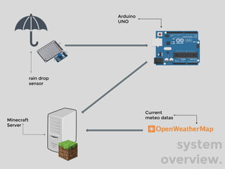 Weathercraft Presentation | PPT