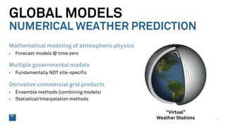 Weather Data: Virtual, In-Field, or Regional Network—Does It Matter? | PDF