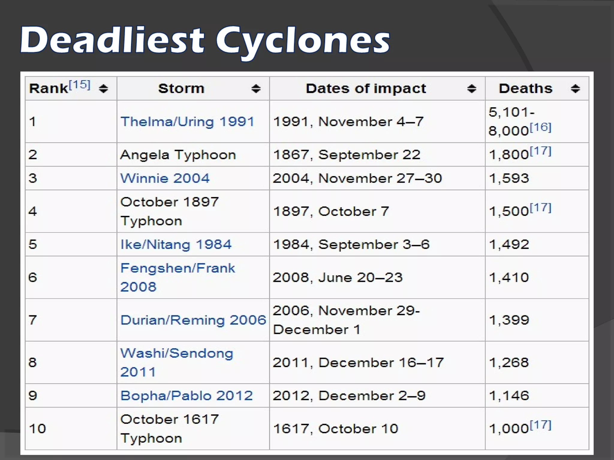 Weather disturbance | PPT