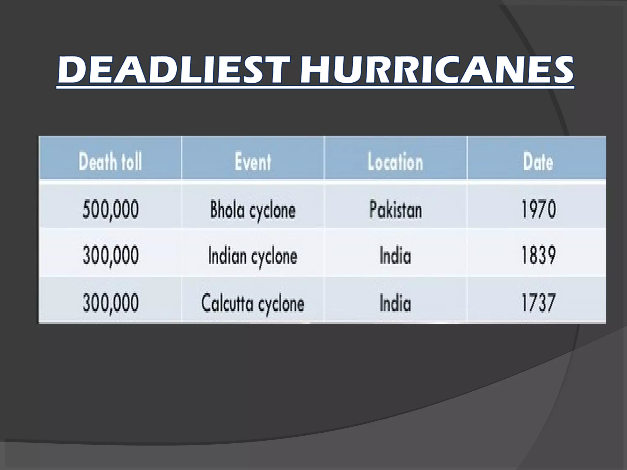 Weather disturbance | PPT