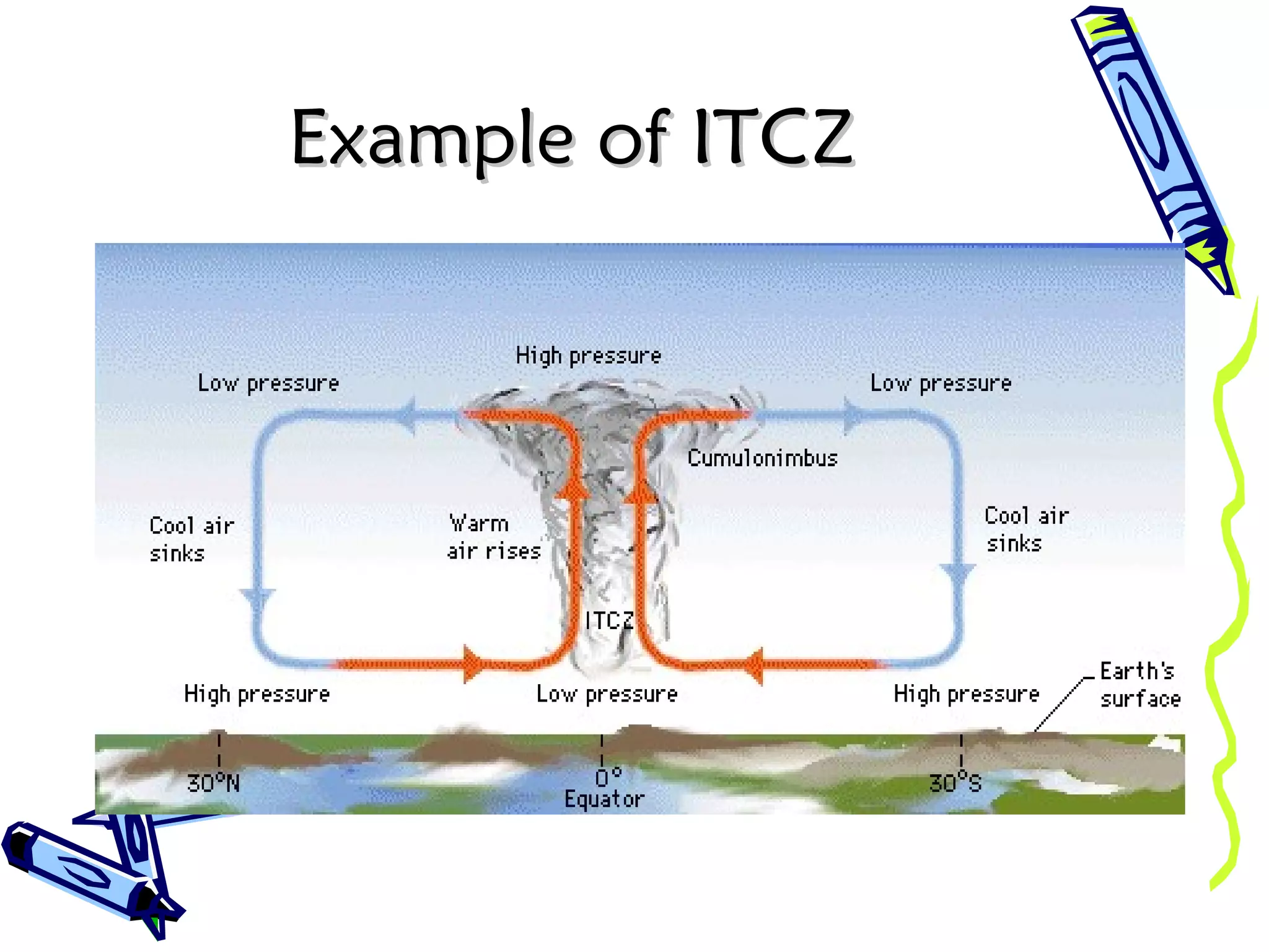 Weather Disturbances (Project in Science) | PPT