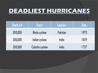 Weather disturbances | PDF