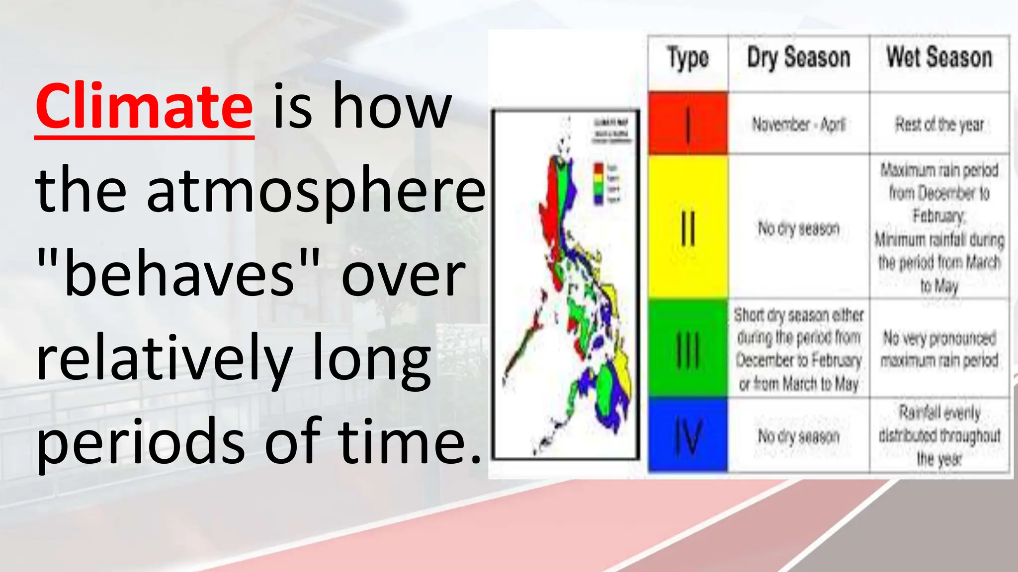 Weather Disturbances in the Philippines.pptx