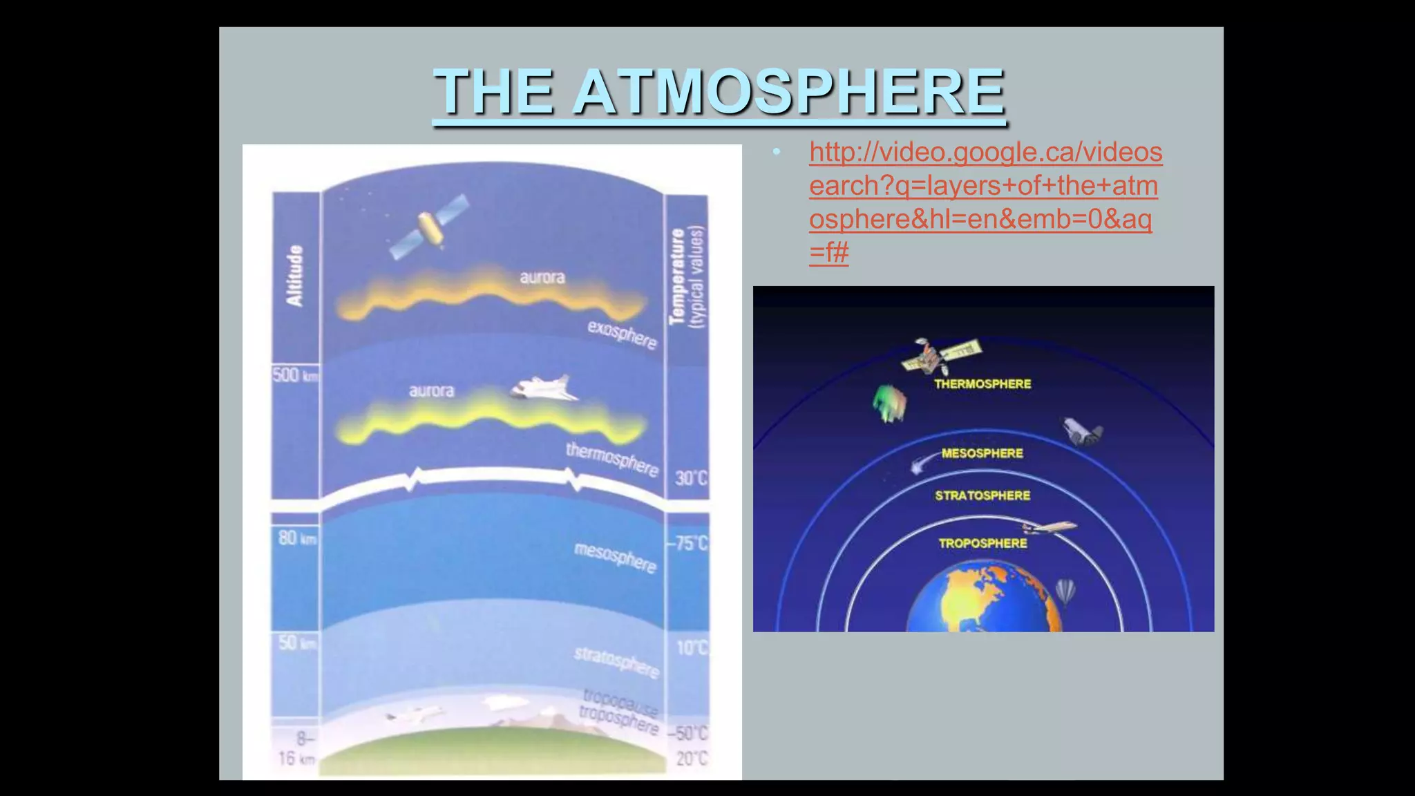 Weather dynamics | PPT