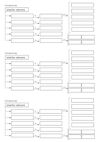 Weather elements | PDF