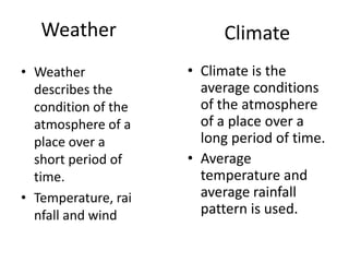 Weather elements unit 15 | PPTX