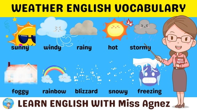 Weather Vocabulary with Picture Animations and Sentence Samples | Fun ...