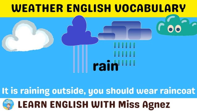 Weather Vocabulary with Picture Animations and Sentence Samples | Fun ...