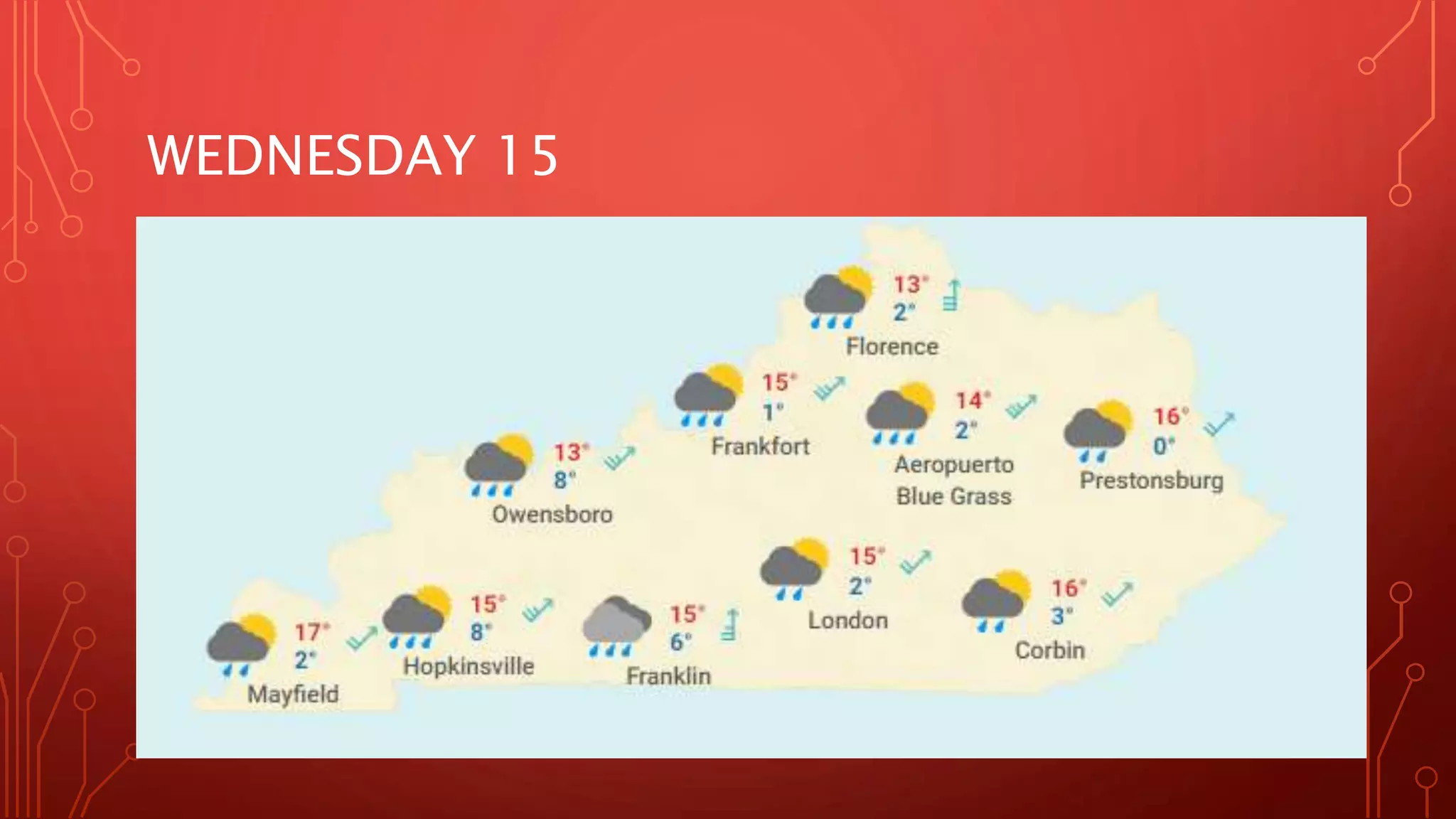 Weather forecast presentation | PPTX