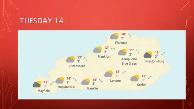 Weather forecast presentation | PPTX