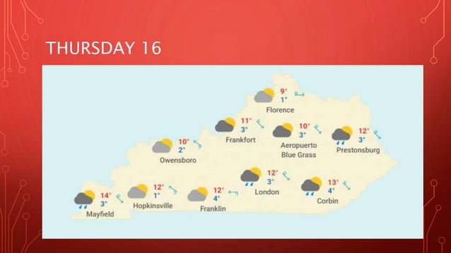 Weather forecast presentation | PPTX