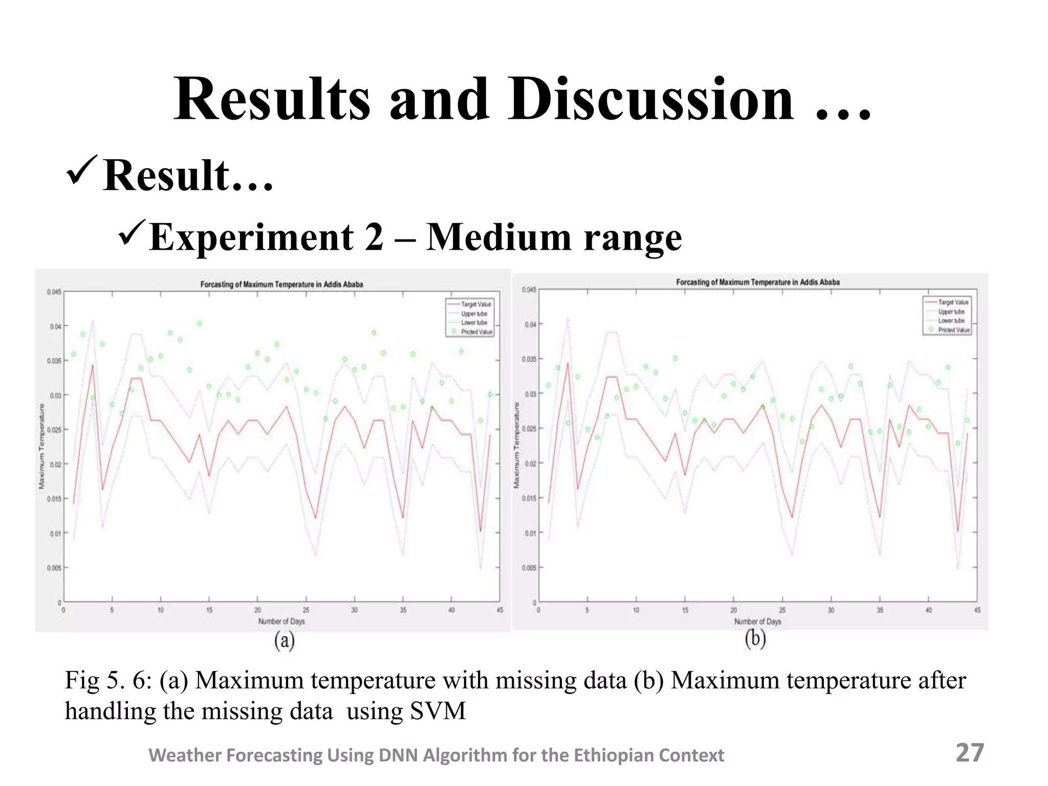 Weather Forecasting using Deep Learning A lgorithm for the Ethiopian Context | PPTX