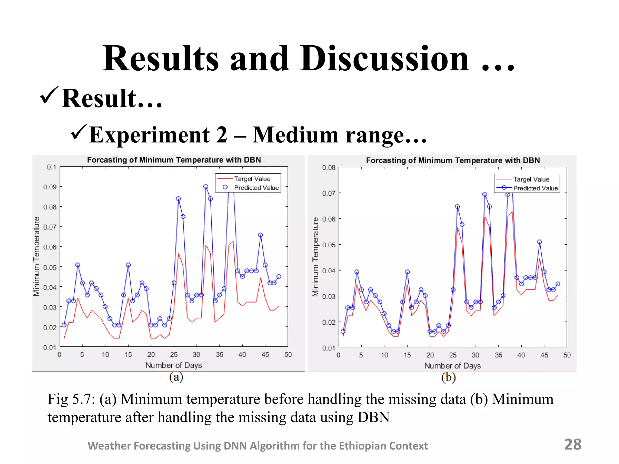 Weather Forecasting using Deep Learning A lgorithm for the Ethiopian Context | PPTX