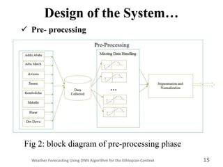 Weather Forecasting using Deep Learning A lgorithm for the Ethiopian ...
