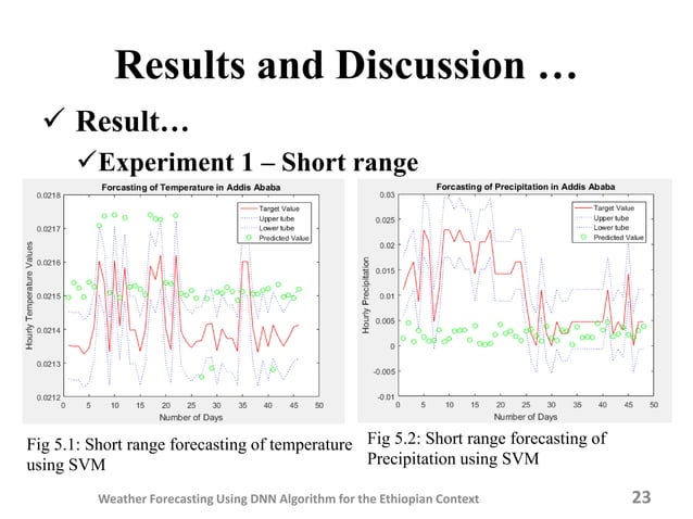 Weather Forecasting using Deep Learning A lgorithm for the Ethiopian ...