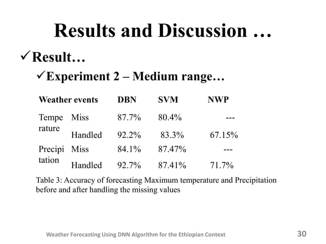 Weather Forecasting using Deep Learning A lgorithm for the Ethiopian Context | PPTX