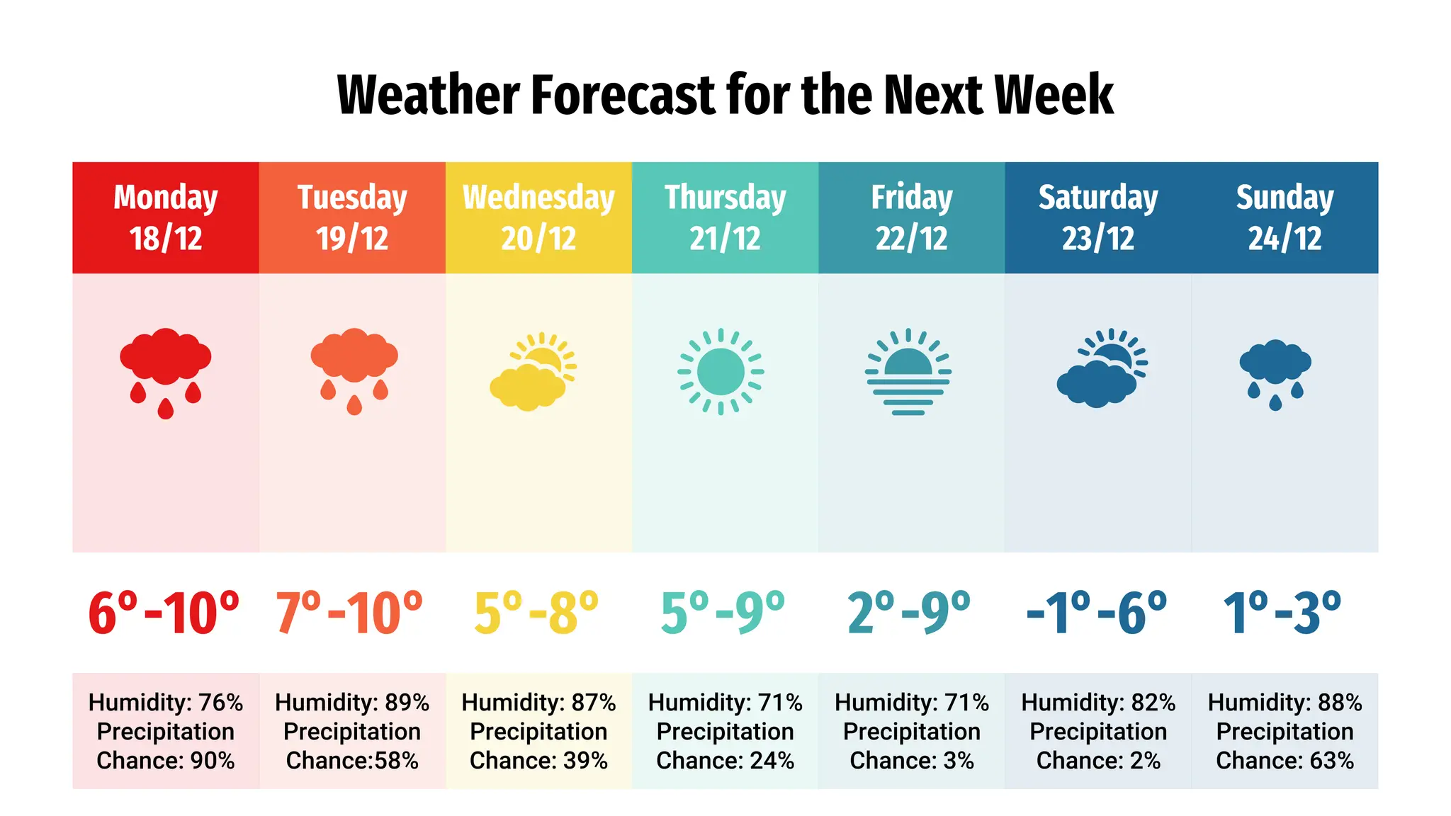 Weather Forecast in Dublin, the capital of Ireland.pptx