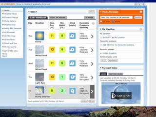 Weather forecast for filming | PPT