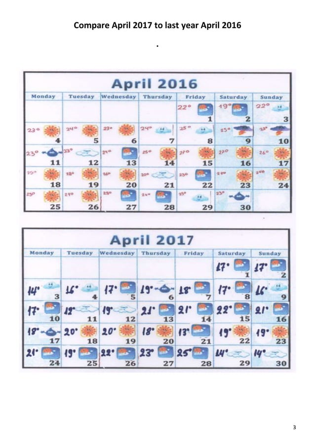 Weather forecast greece | PDF
