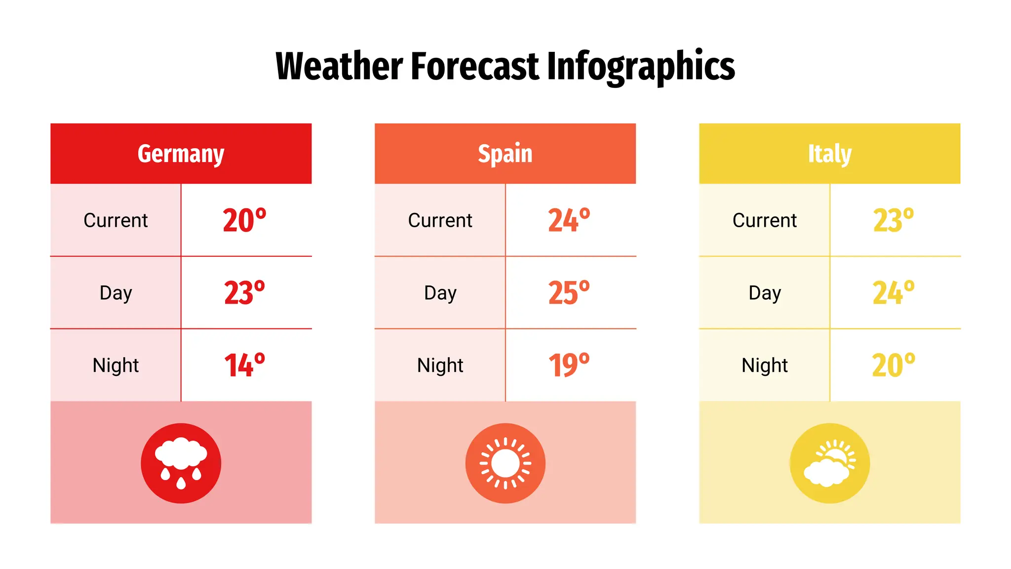 Weather Forecast Infographics by Slidesgo.pptx