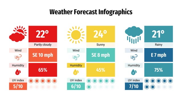 Weather Forecast Infographics by Slidesgo.pptx