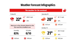 Weather Forecast Infographics by Slidesgo.pptx