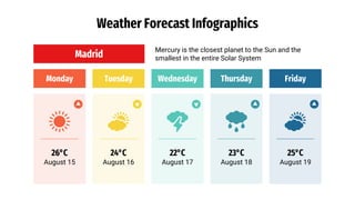 Weather Forecast Infographics by Slidesgo.pptx