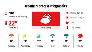 Weather Forecast Infographics by Slidesgo.pptx