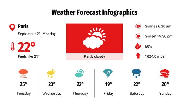 Weather Forecast Infographics by Slidesgo.pptx
