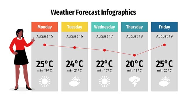 Weather Forecast Infographics by Slidesgo.pptx