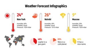 Weather Forecast Infographics by Slidesgo.pptx