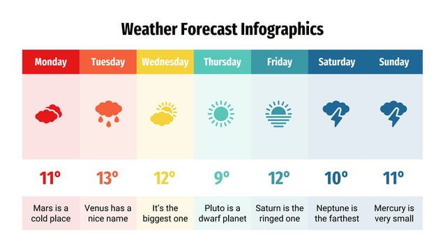 Weather Forecast Infographics by Slidesgo.pptx