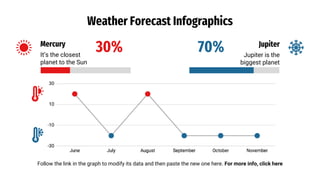 Weather Forecast Infographics by Slidesgo.pptx