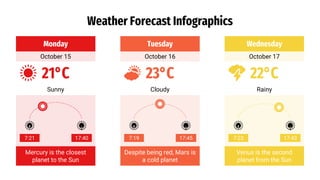 Weather Forecast Infographics by Slidesgo.pptx