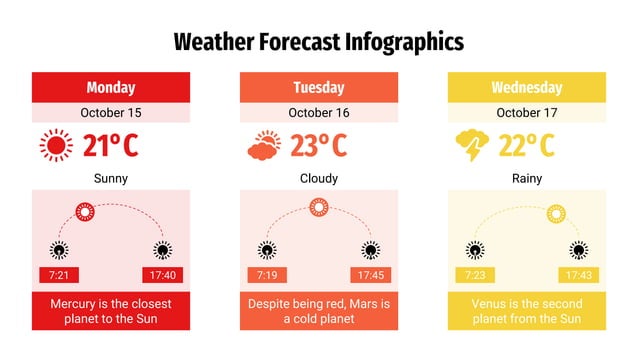 Weather Forecast Infographics by Slidesgo.pptx